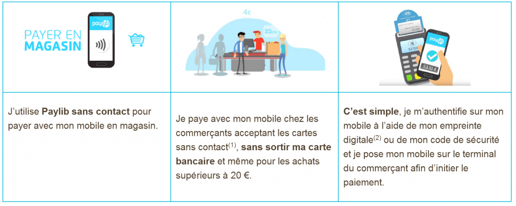 Paylib | Mes Flux de Paiement